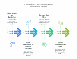 How to Optimize NiFi for High Performance?