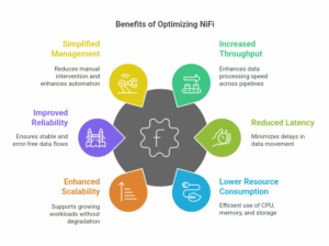 How to Optimize NiFi for High Performance?