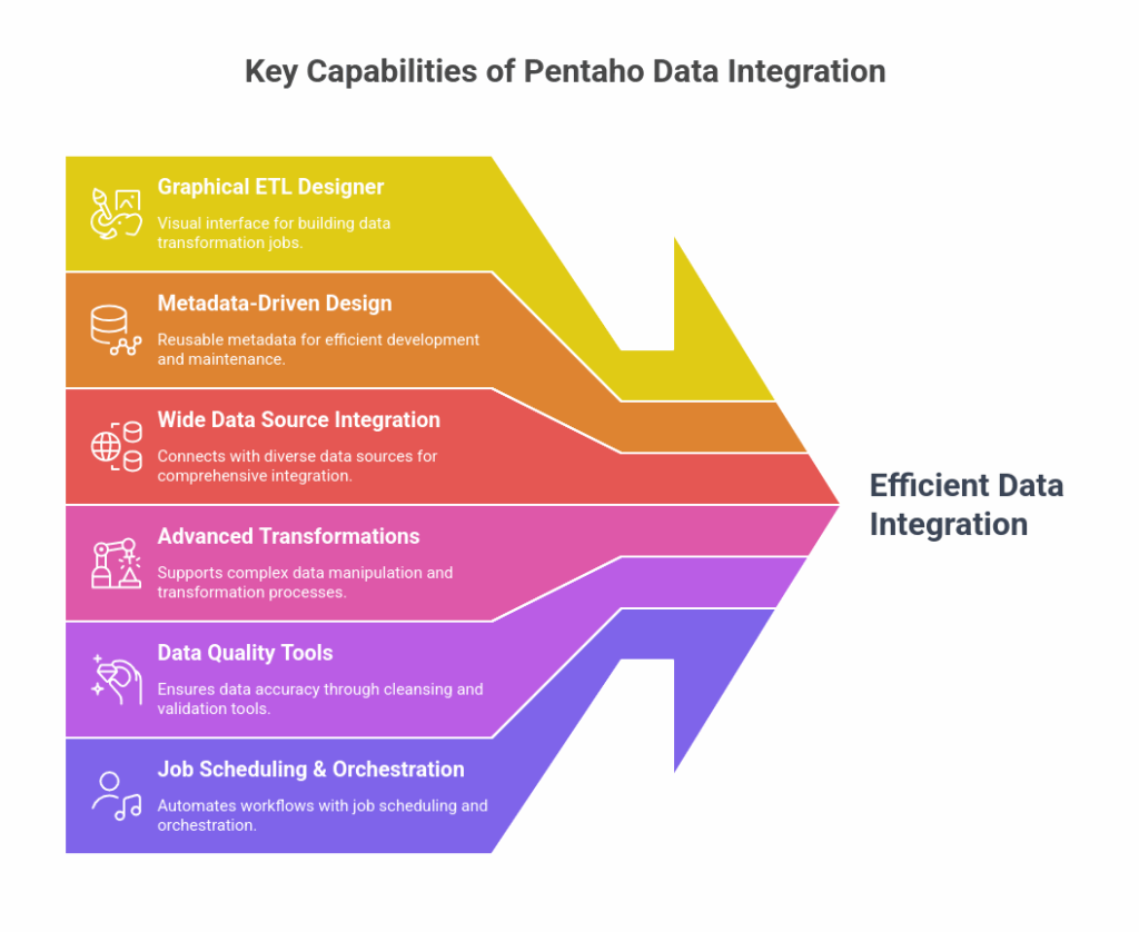 Apache NiFi vs Pentaho Data Integration