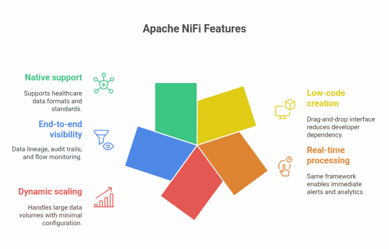 Using Apache NiFi for Healthcare Data Integration